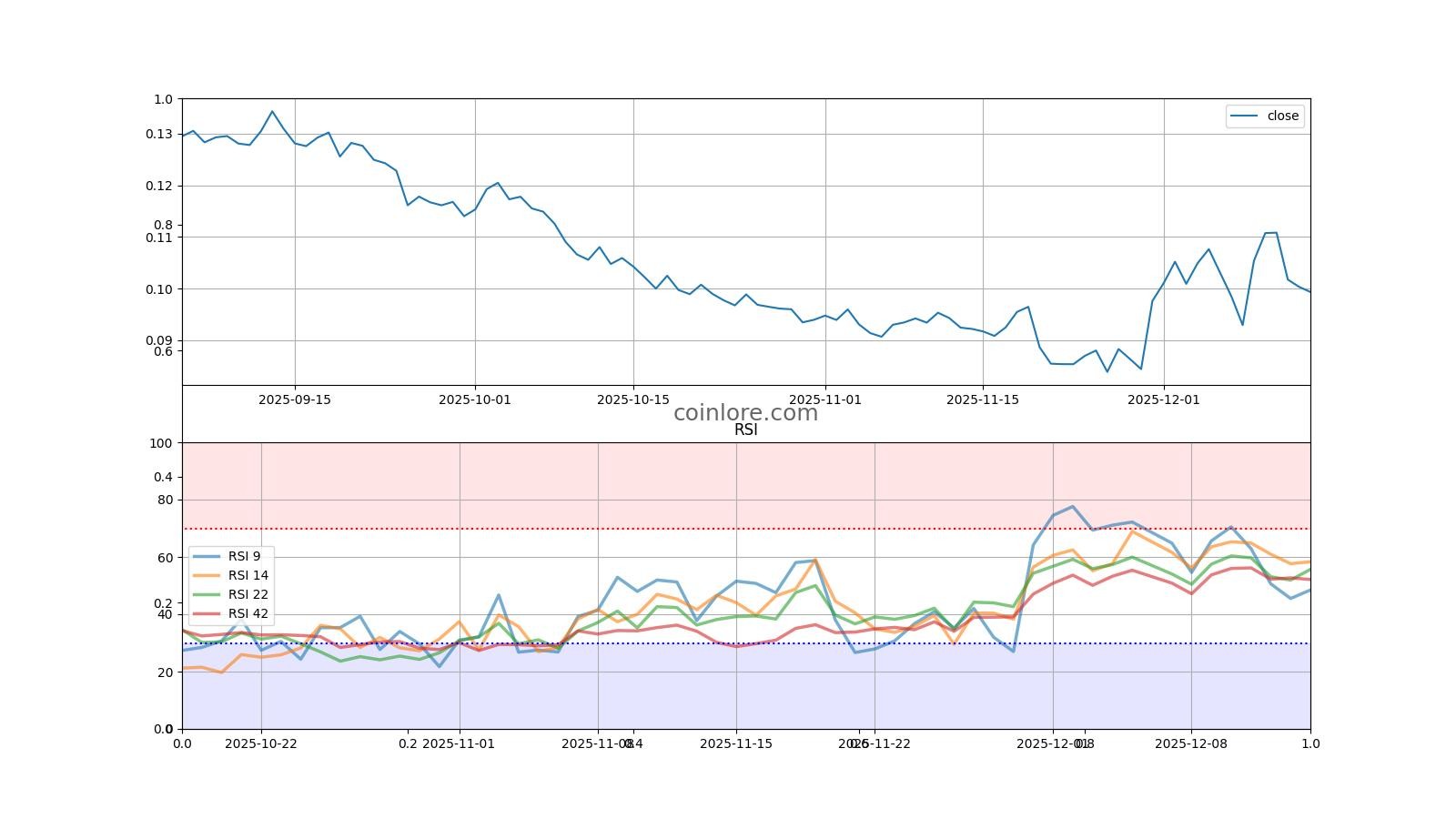 MonaCoin RSI indicator
