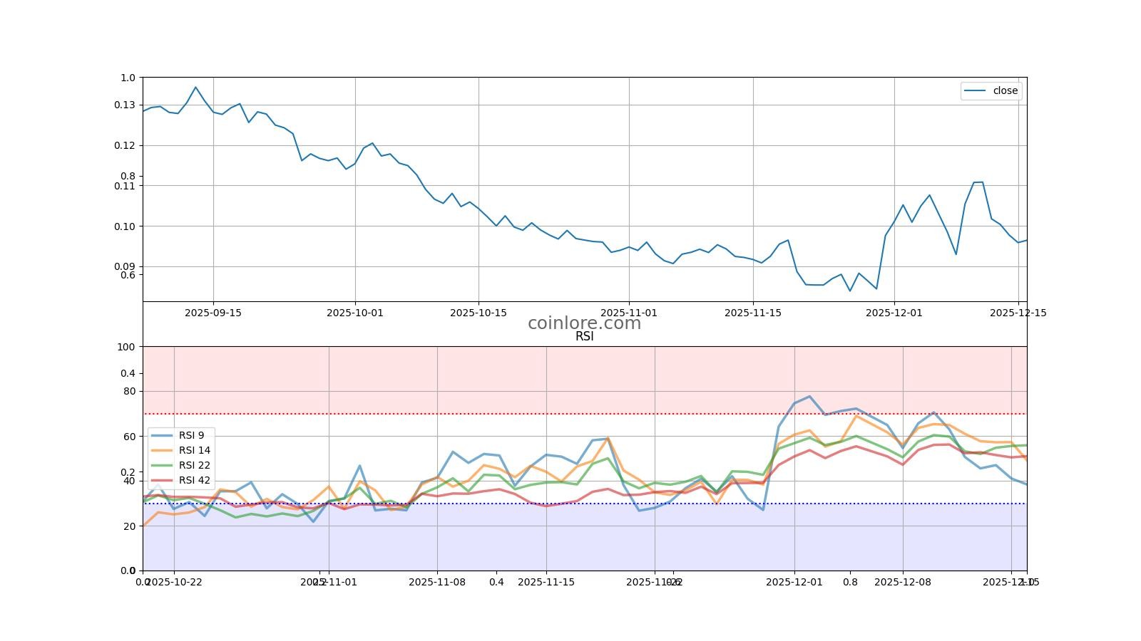 MonaCoin RSI indicator