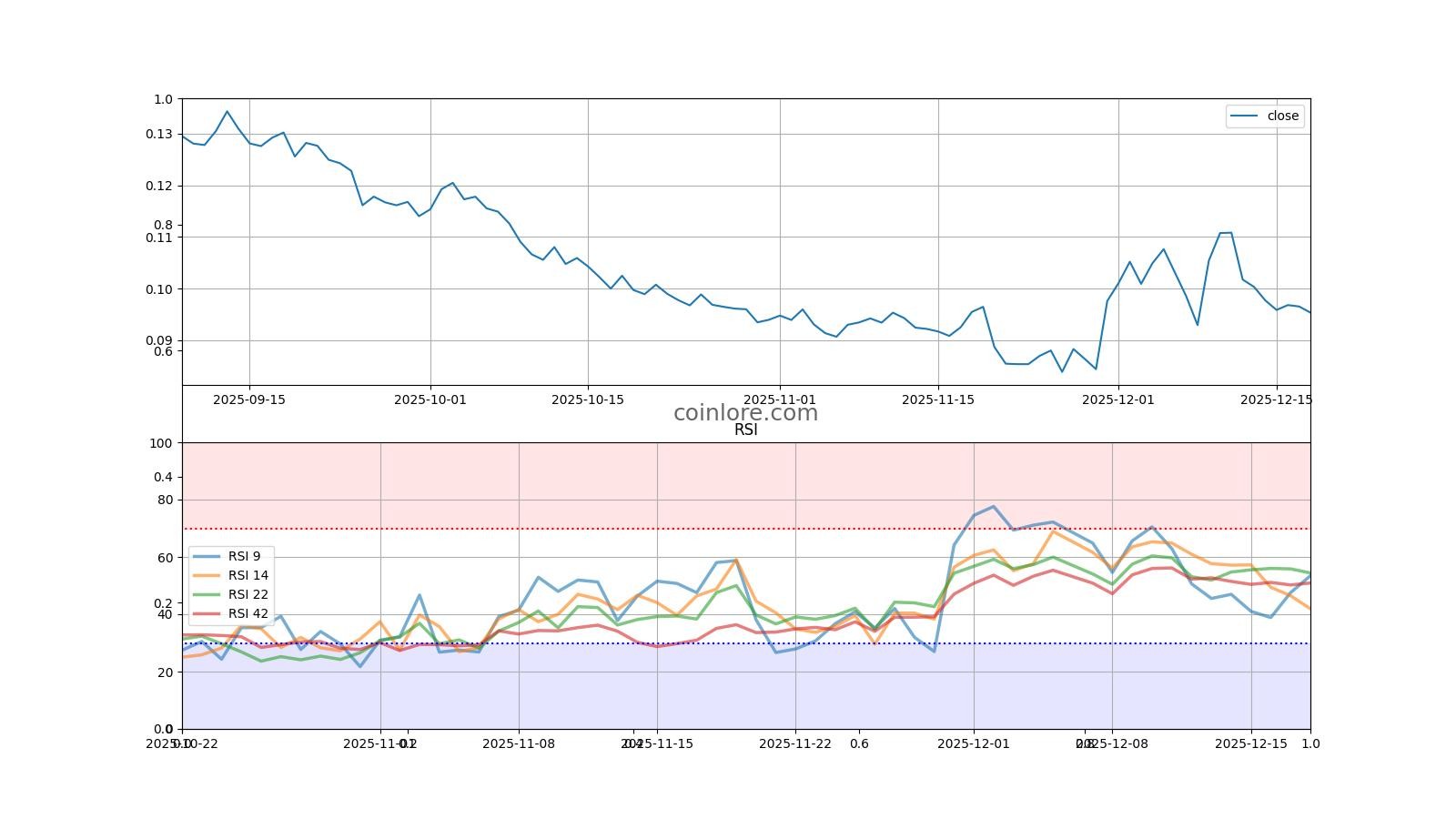 MonaCoin RSI indicator