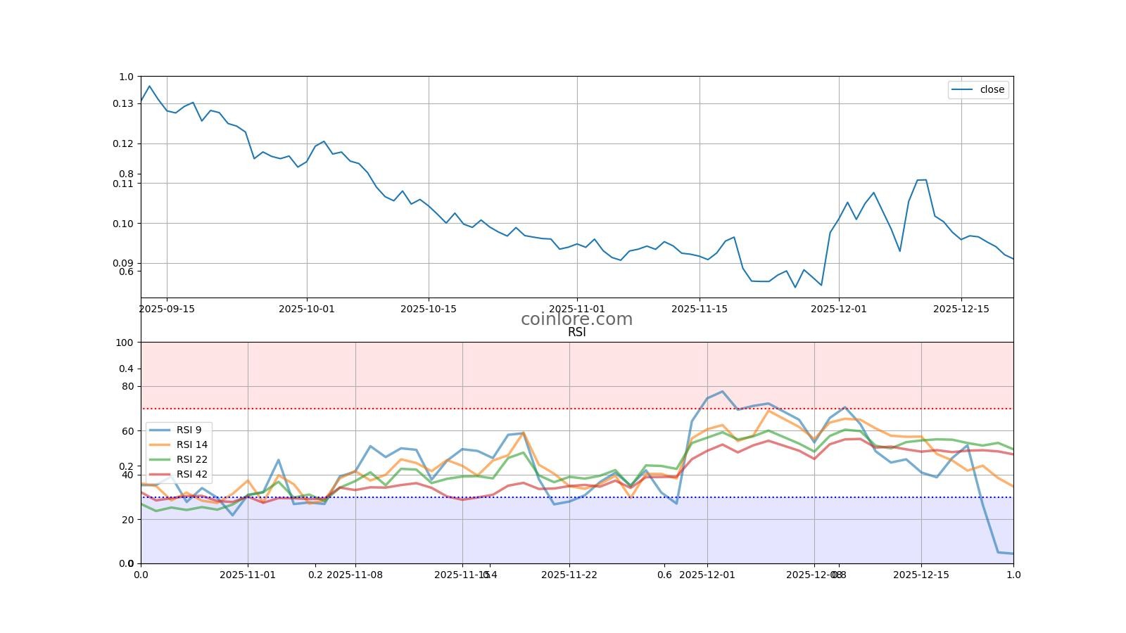 MonaCoin RSI indicator