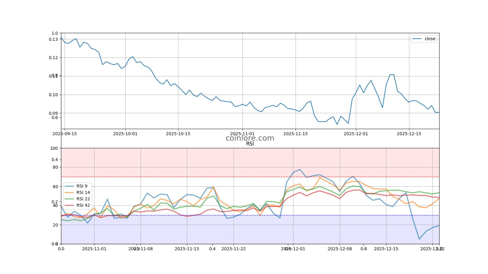 MonaCoin RSI indicator
