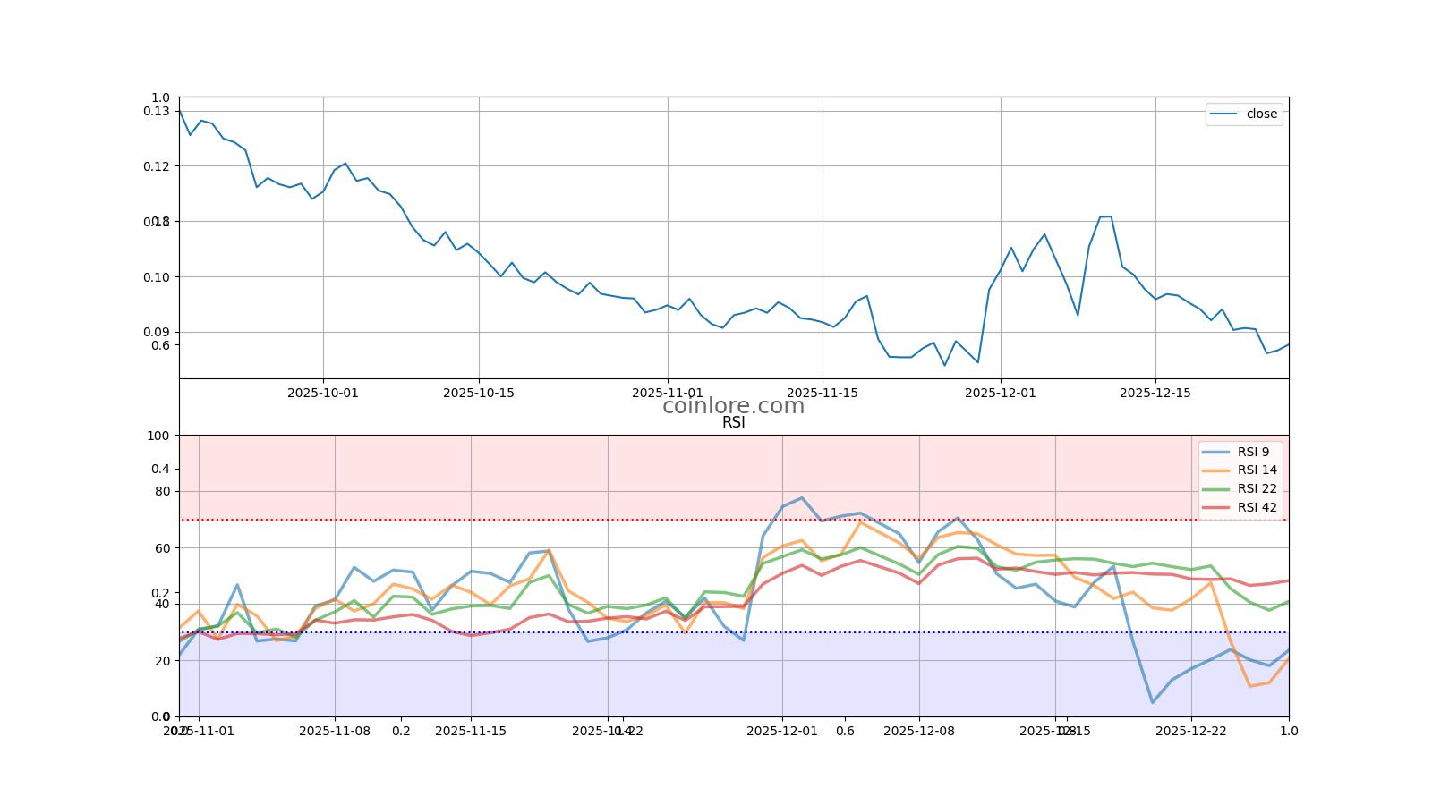 MonaCoin RSI indicator