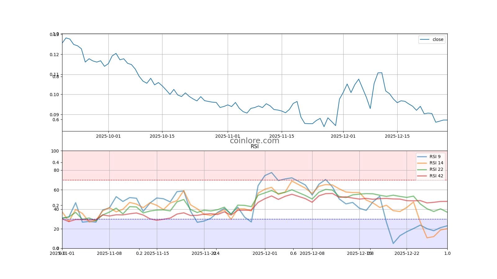 MonaCoin RSI indicator