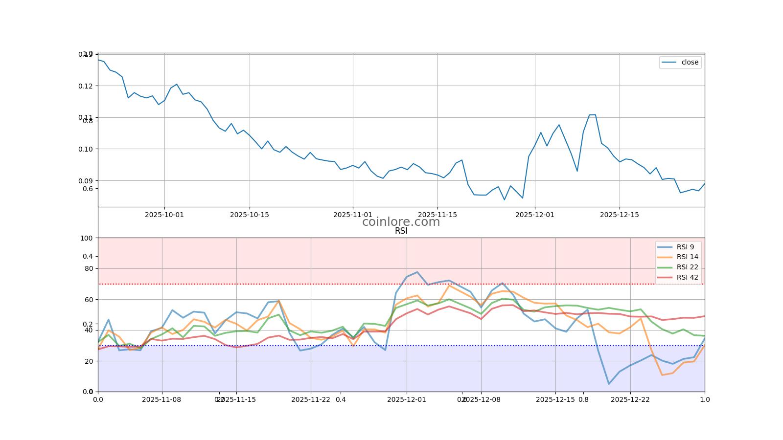 MonaCoin RSI indicator