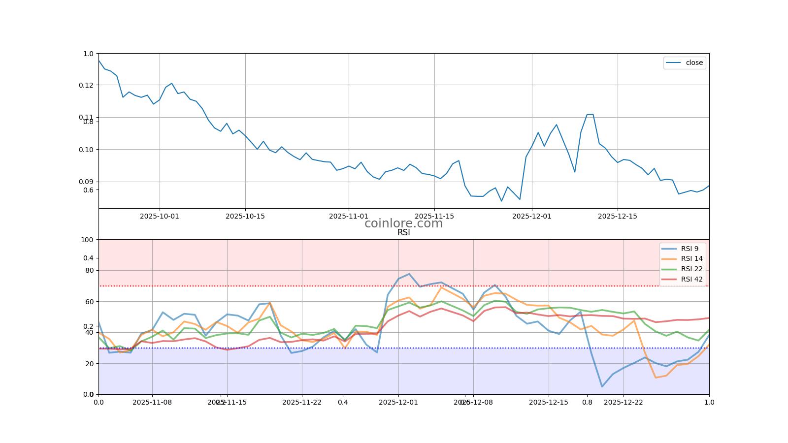 萌奈币 RSI indicator