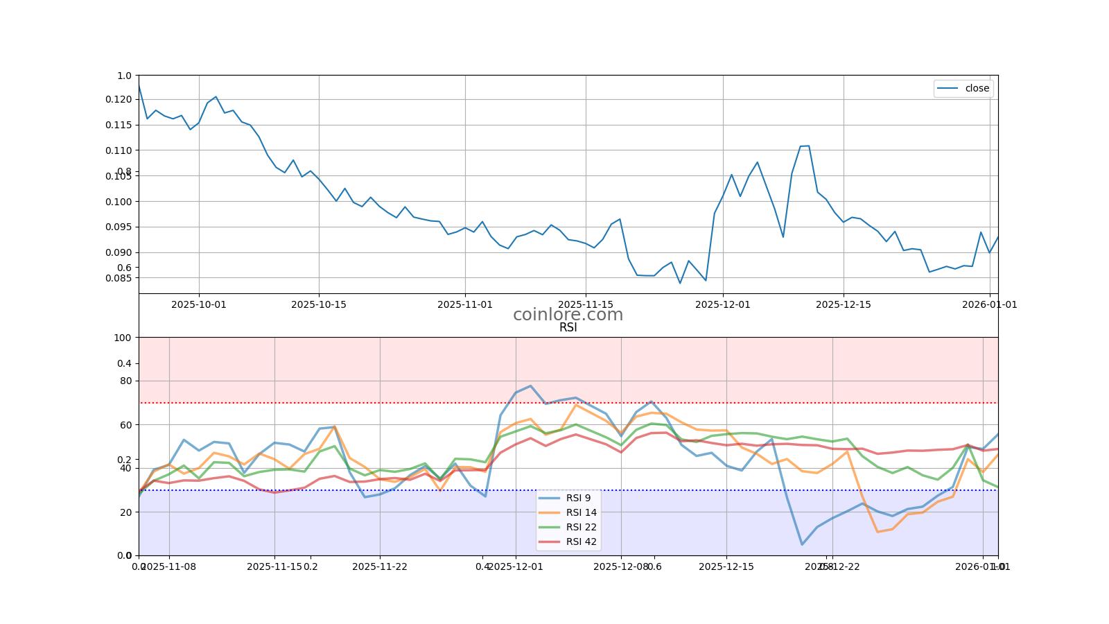 MonaCoin RSI indicator