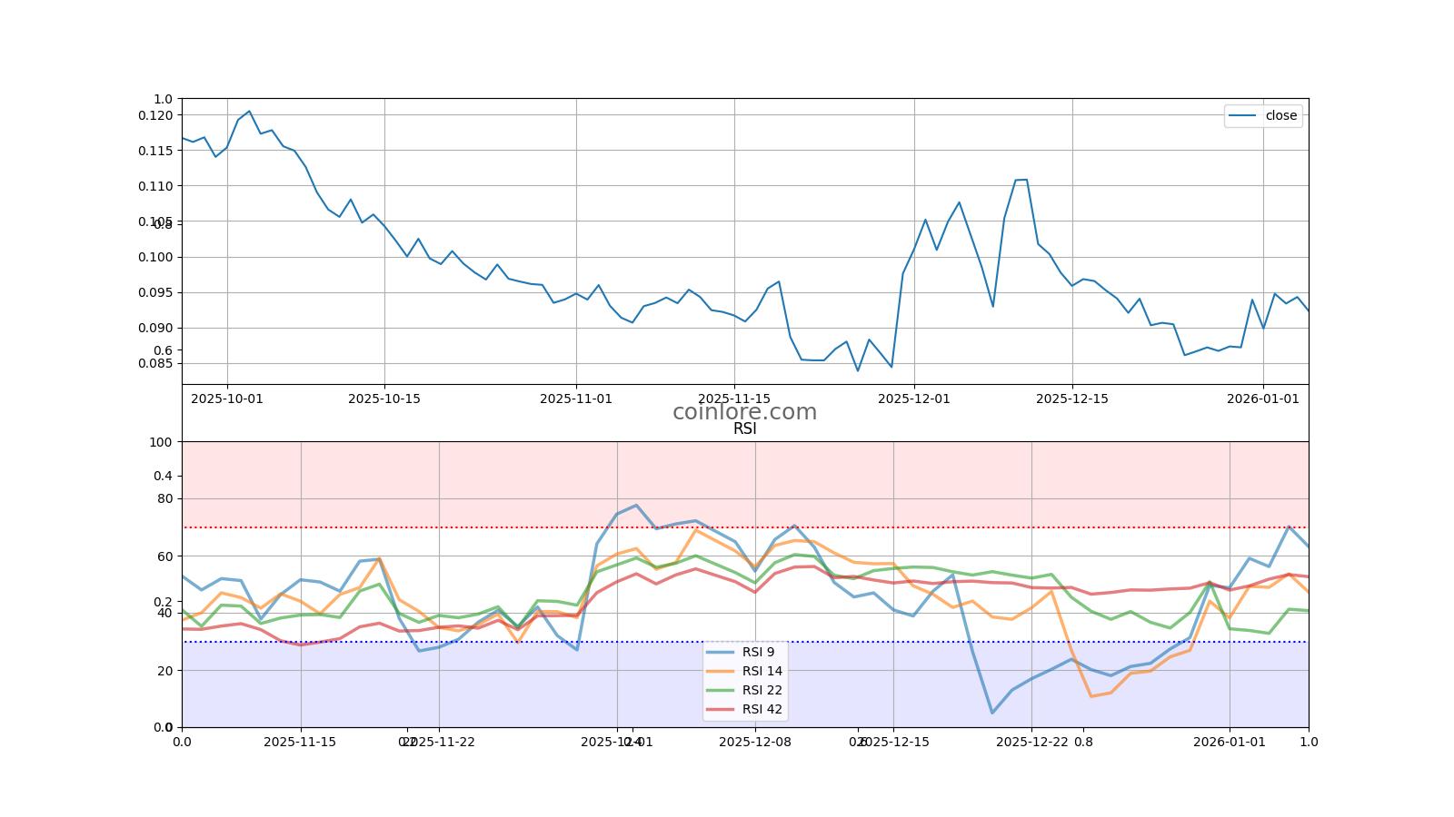 MonaCoin RSI indicator