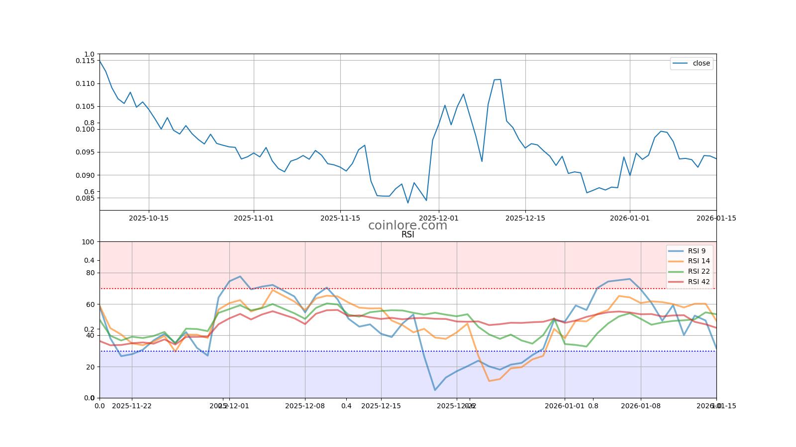 MonaCoin RSI indicator