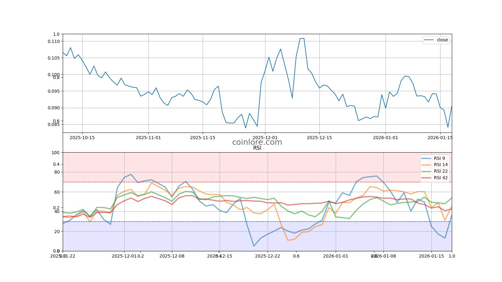 MonaCoin RSI indicator