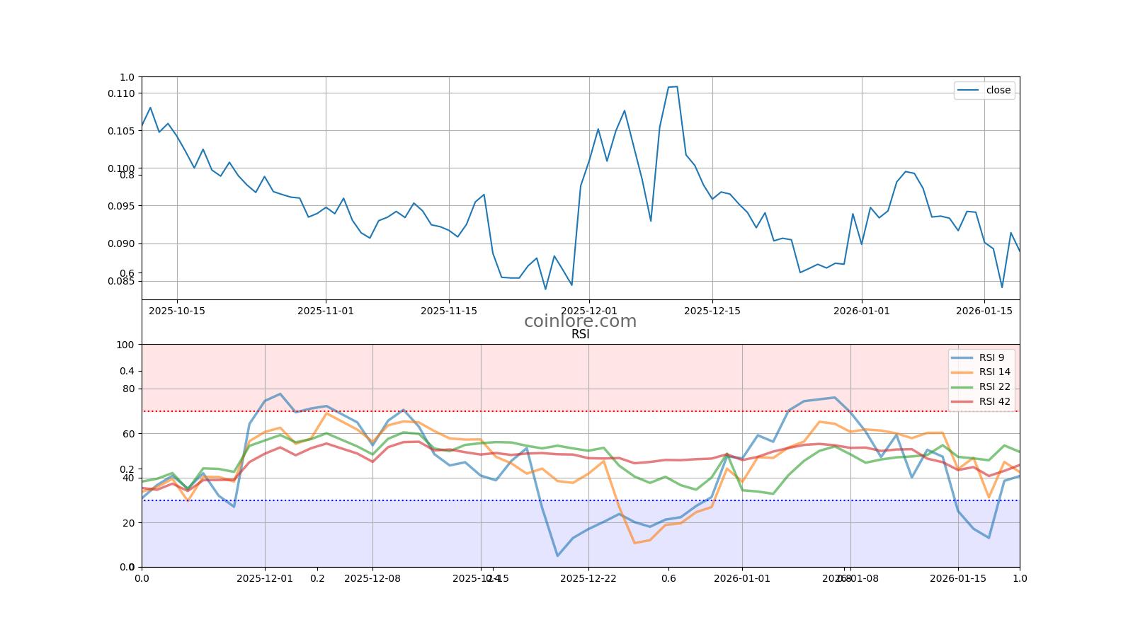 MonaCoin RSI indicator