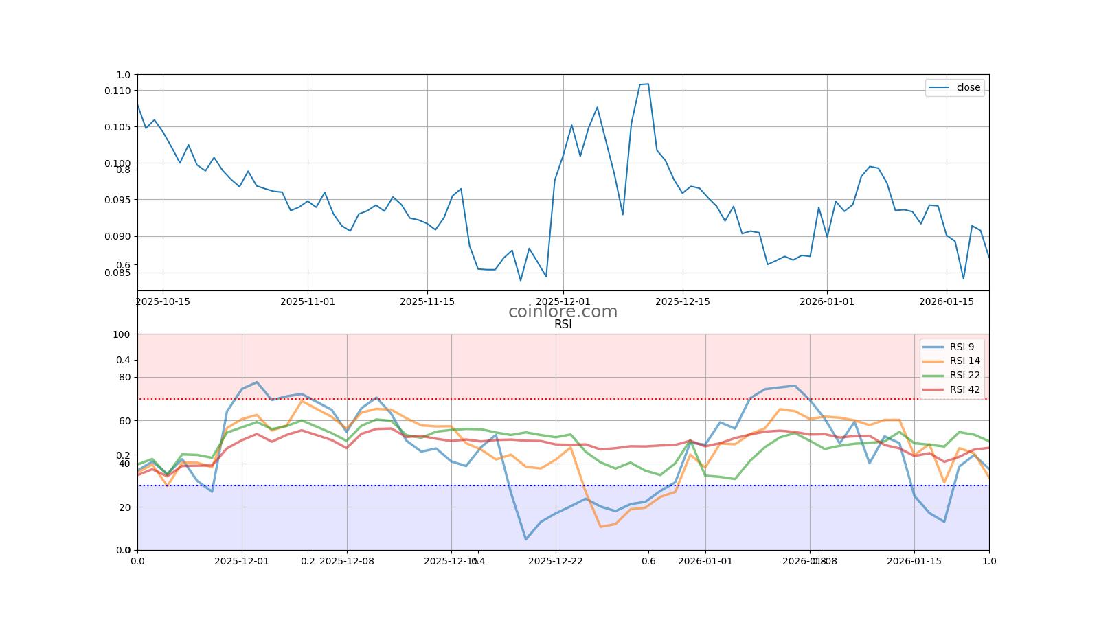 MonaCoin RSI indicator