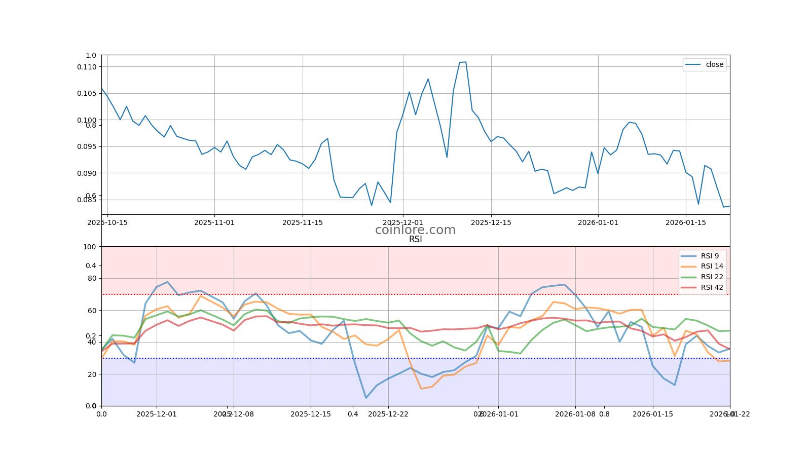 MonaCoin RSI indicator