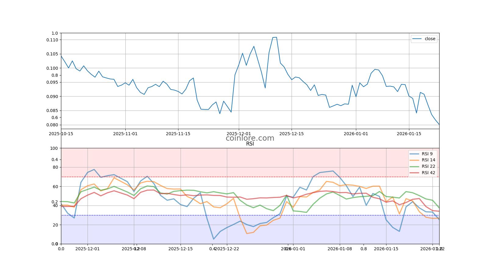 MonaCoin RSI indicator