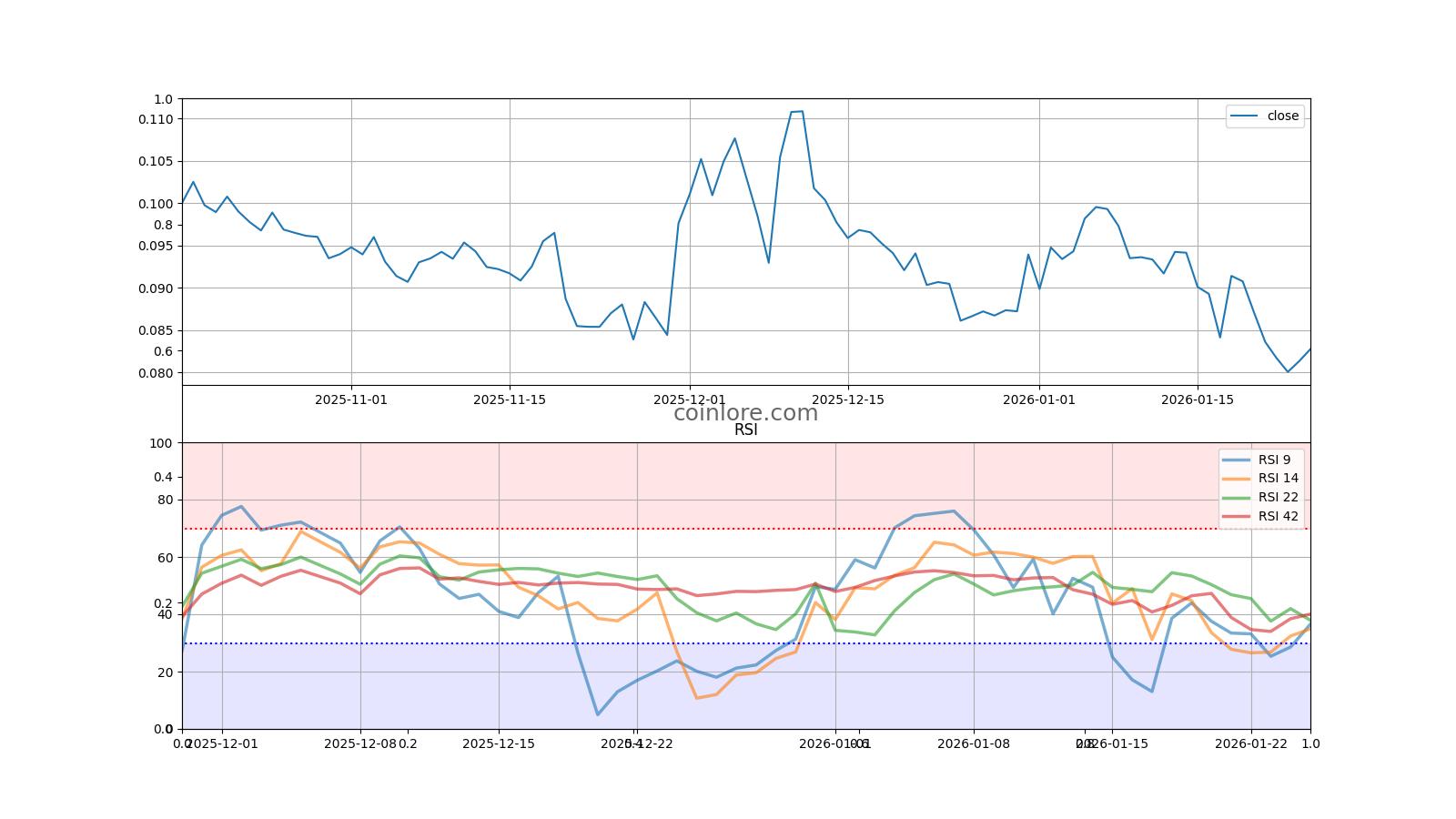 MonaCoin RSI indicator