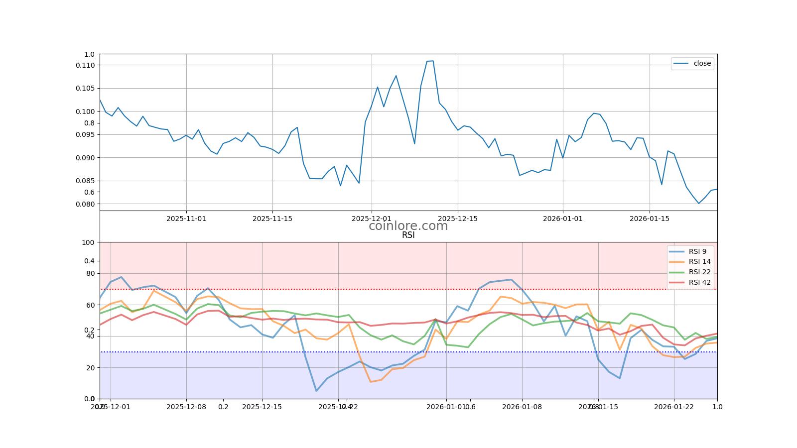 MonaCoin RSI indicator