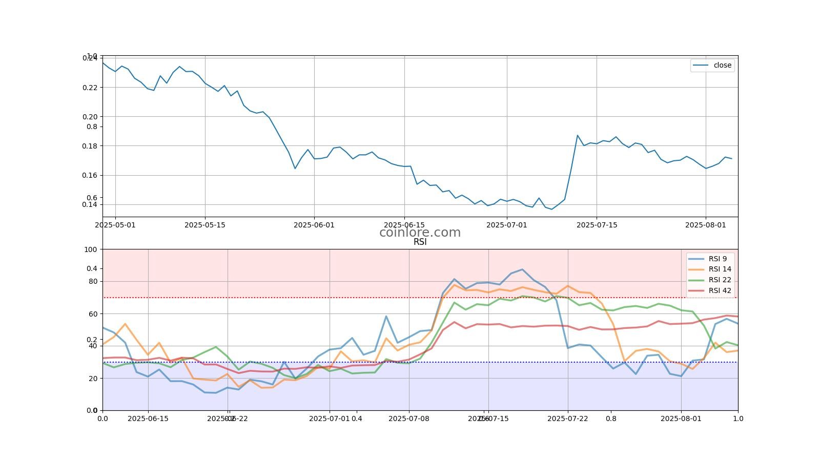 MonaCoin RSI indicator