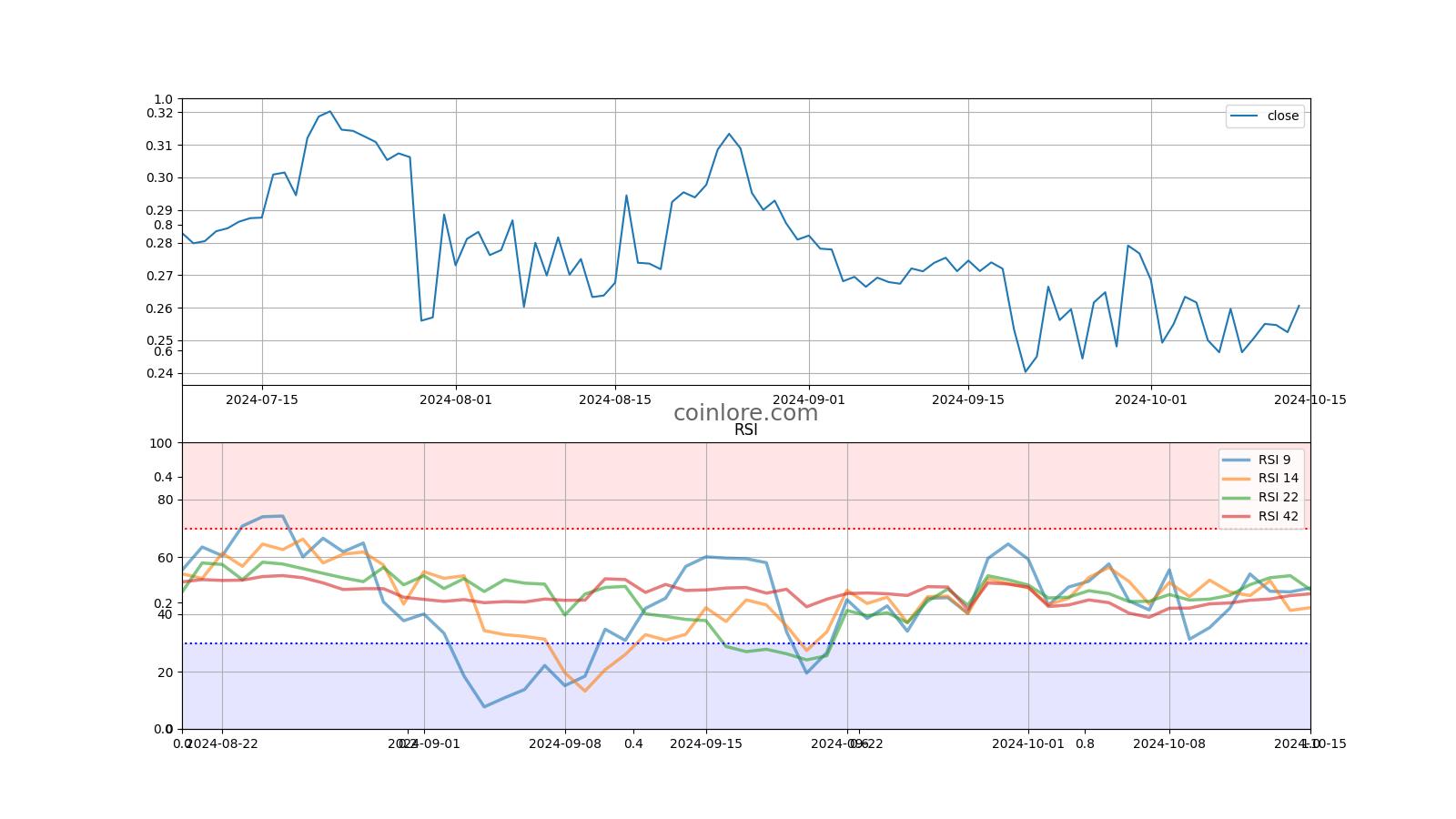 MonaCoin RSI indicator