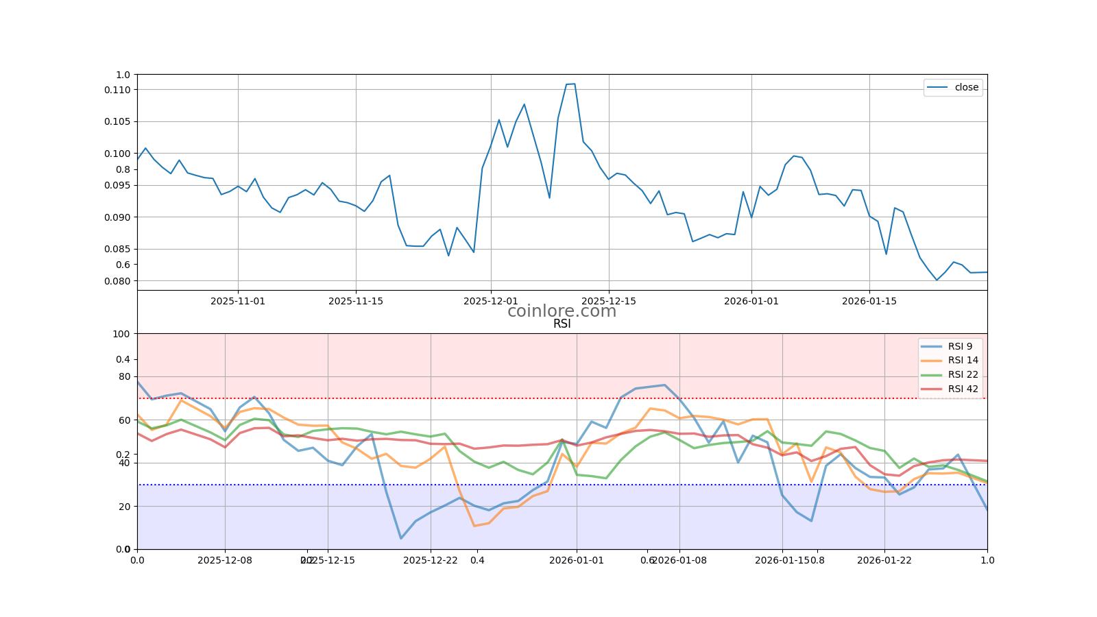 MonaCoin RSI indicator