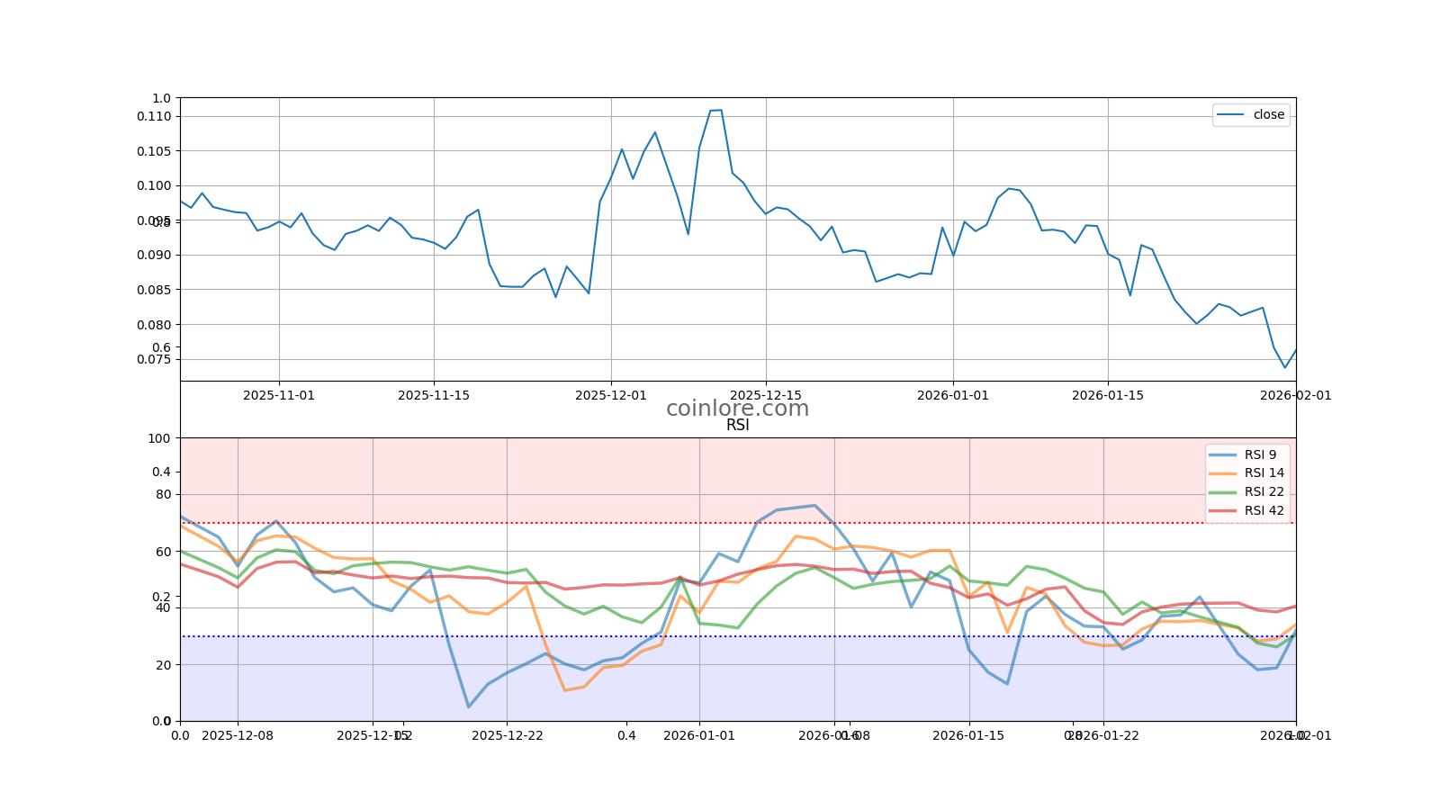 모나코인 RSI indicator