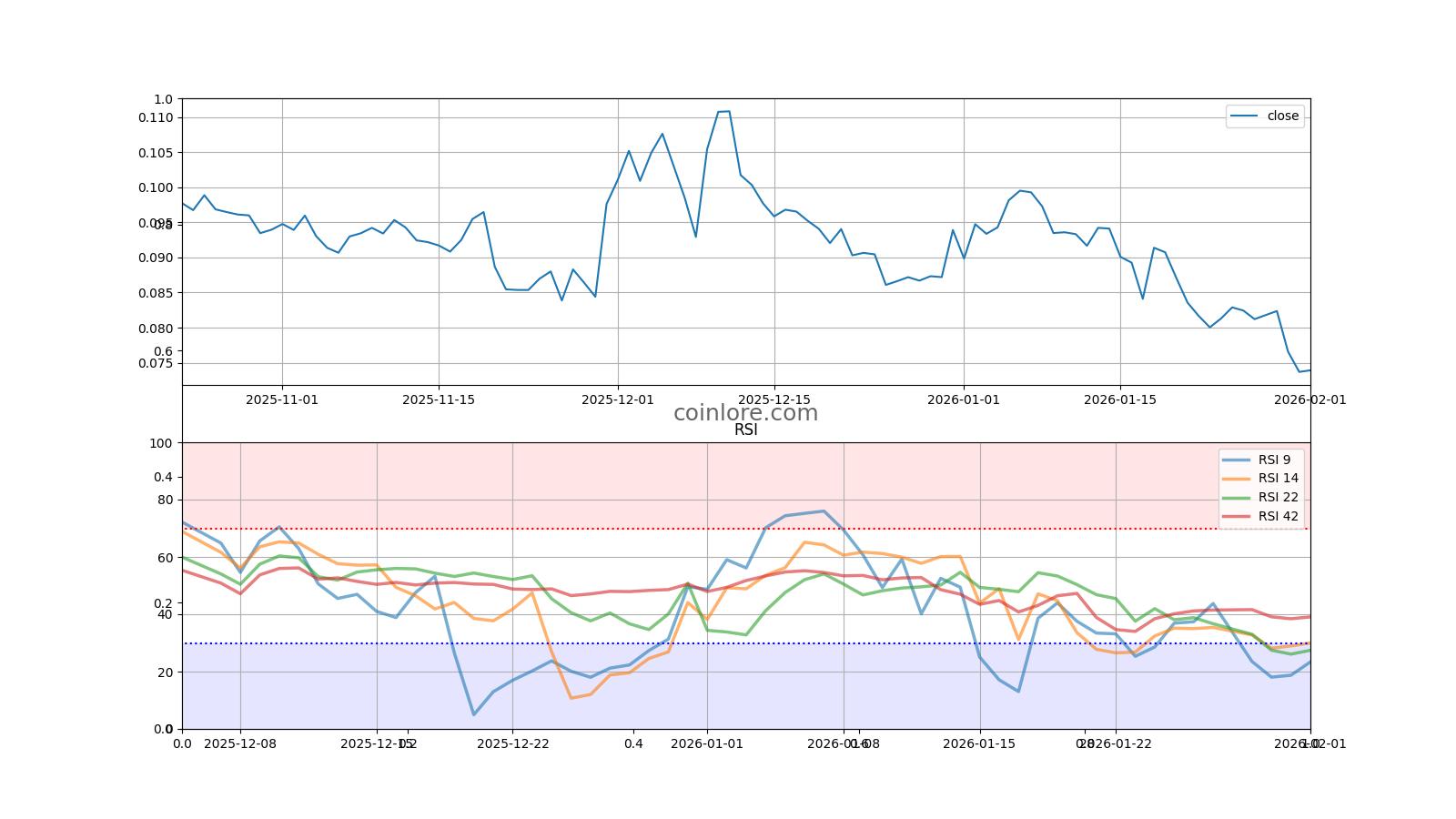 MonaCoin RSI indicator
