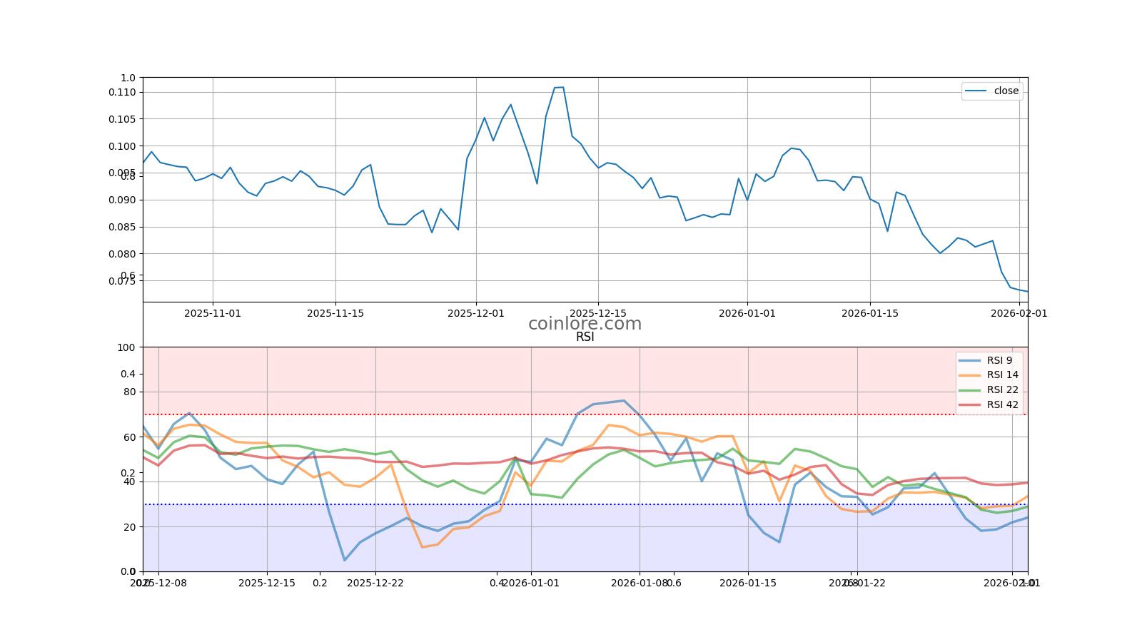 MonaCoin RSI indicator