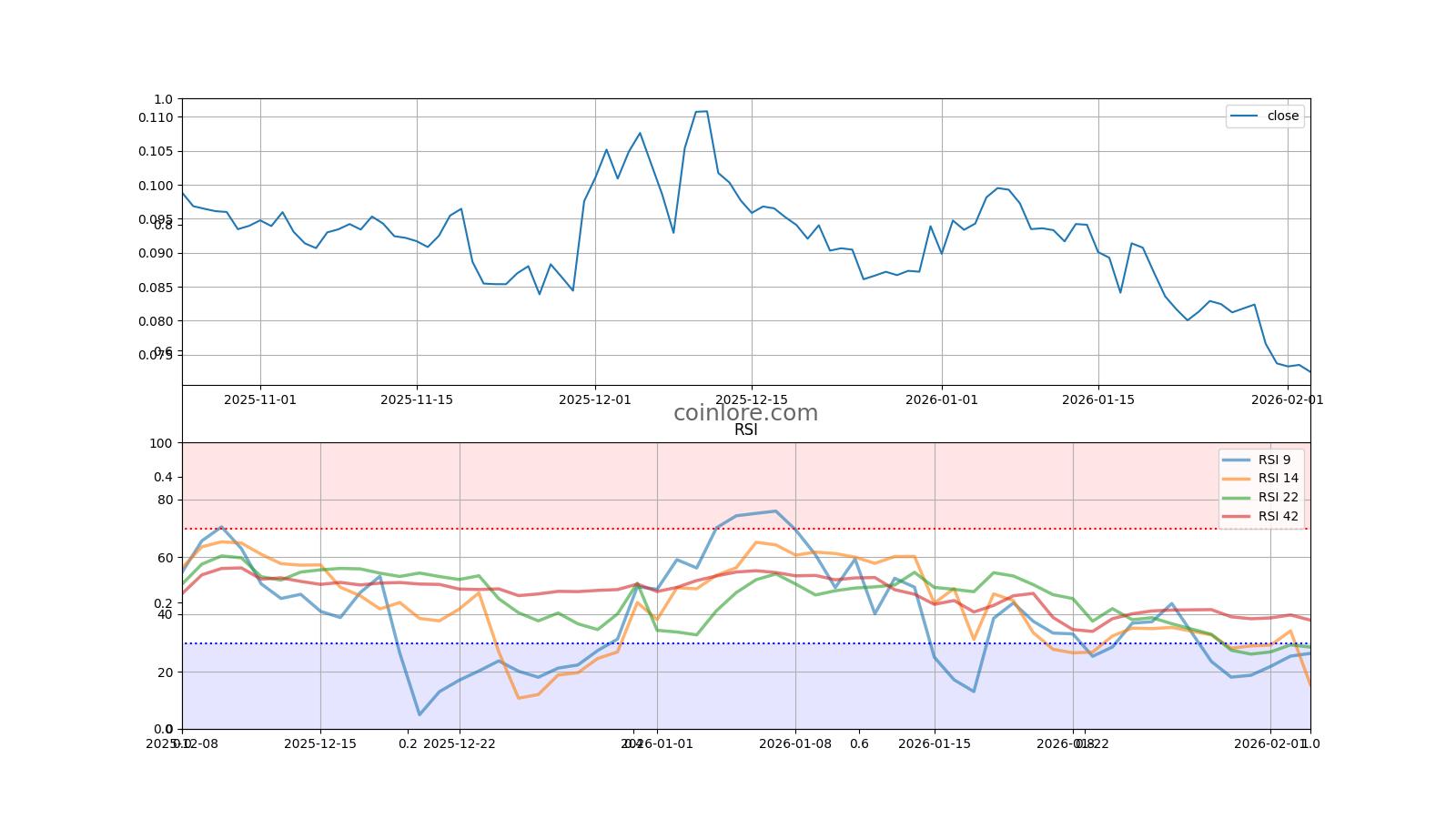 MonaCoin RSI indicator