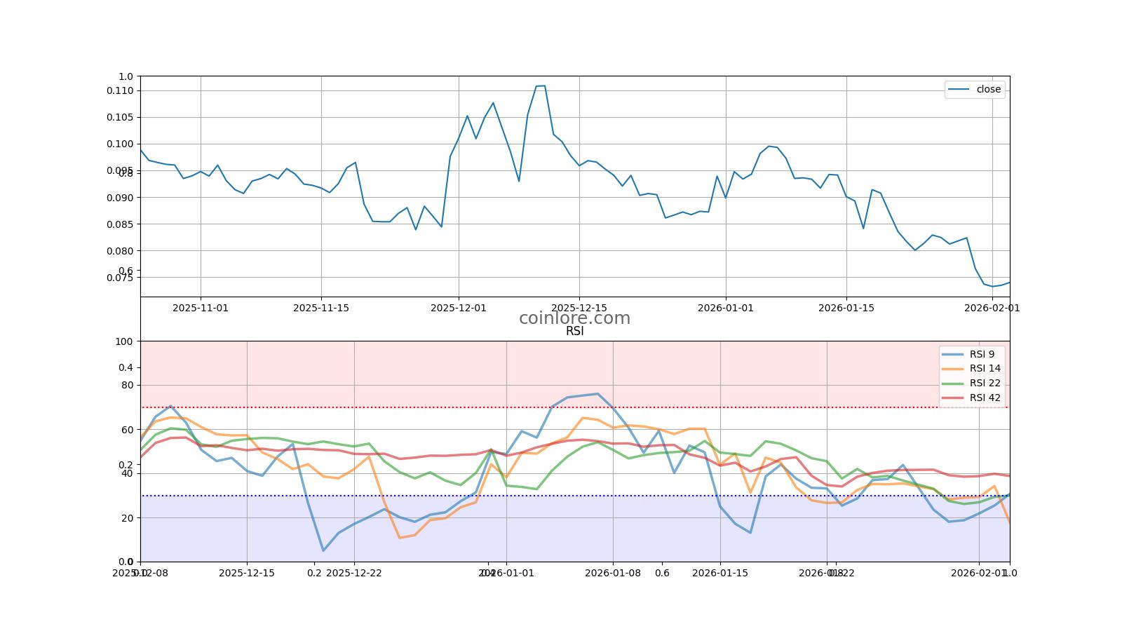 MonaCoin RSI indicator