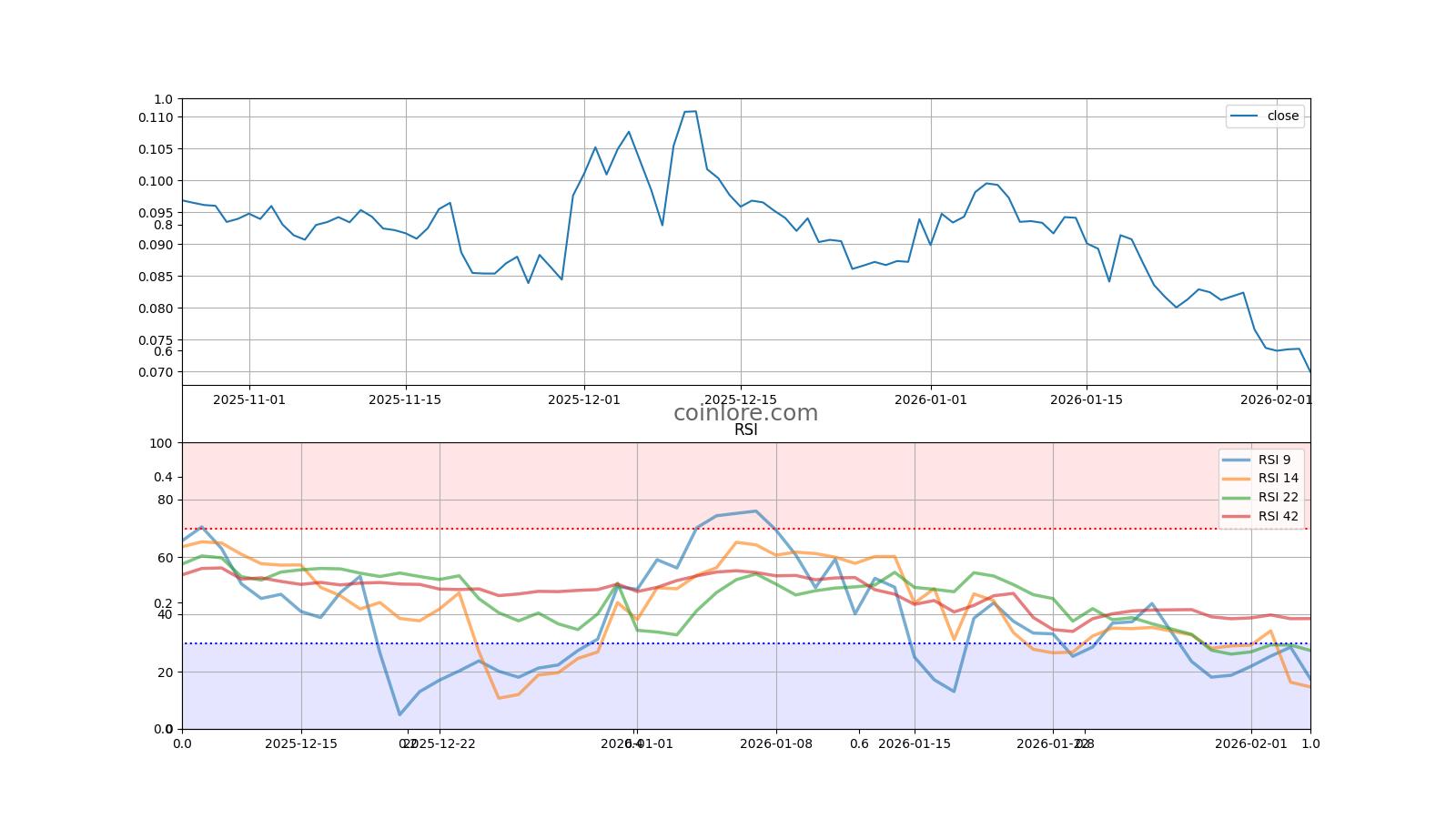 MonaCoin RSI indicator