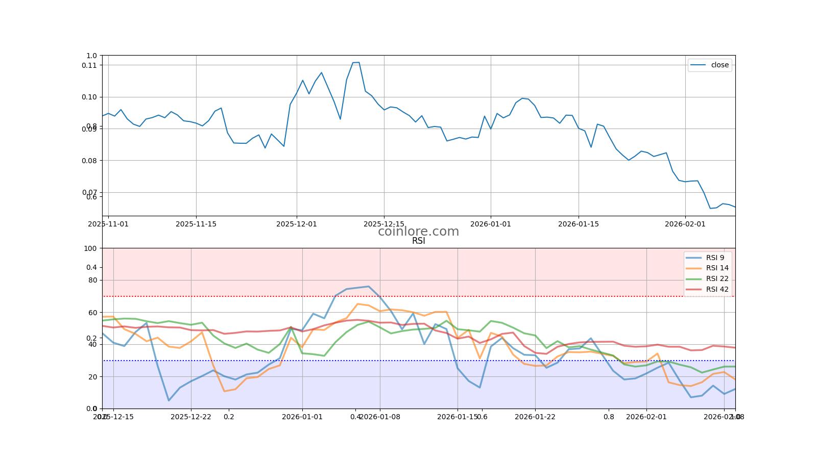 MonaCoin RSI indicator