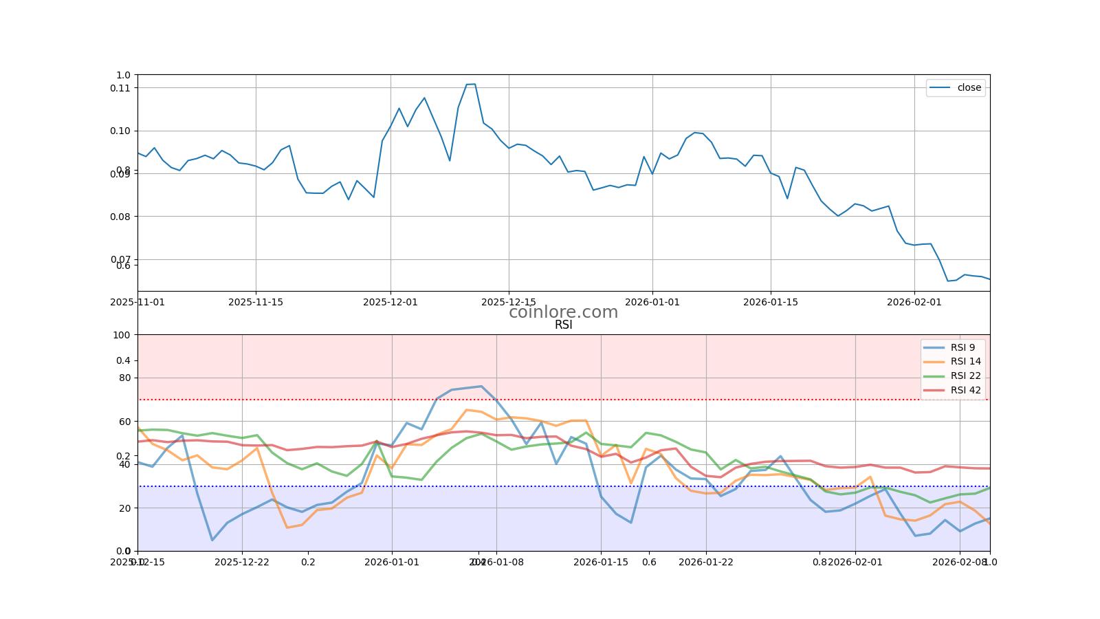 MonaCoin RSI indicator