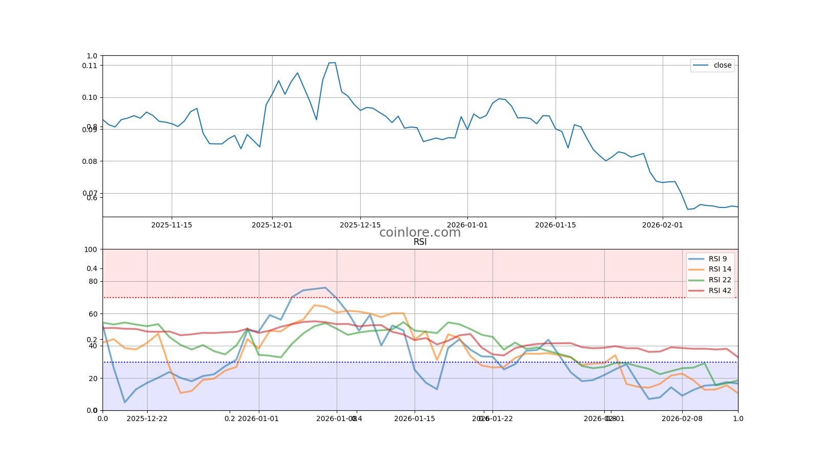 萌奈币 RSI indicator