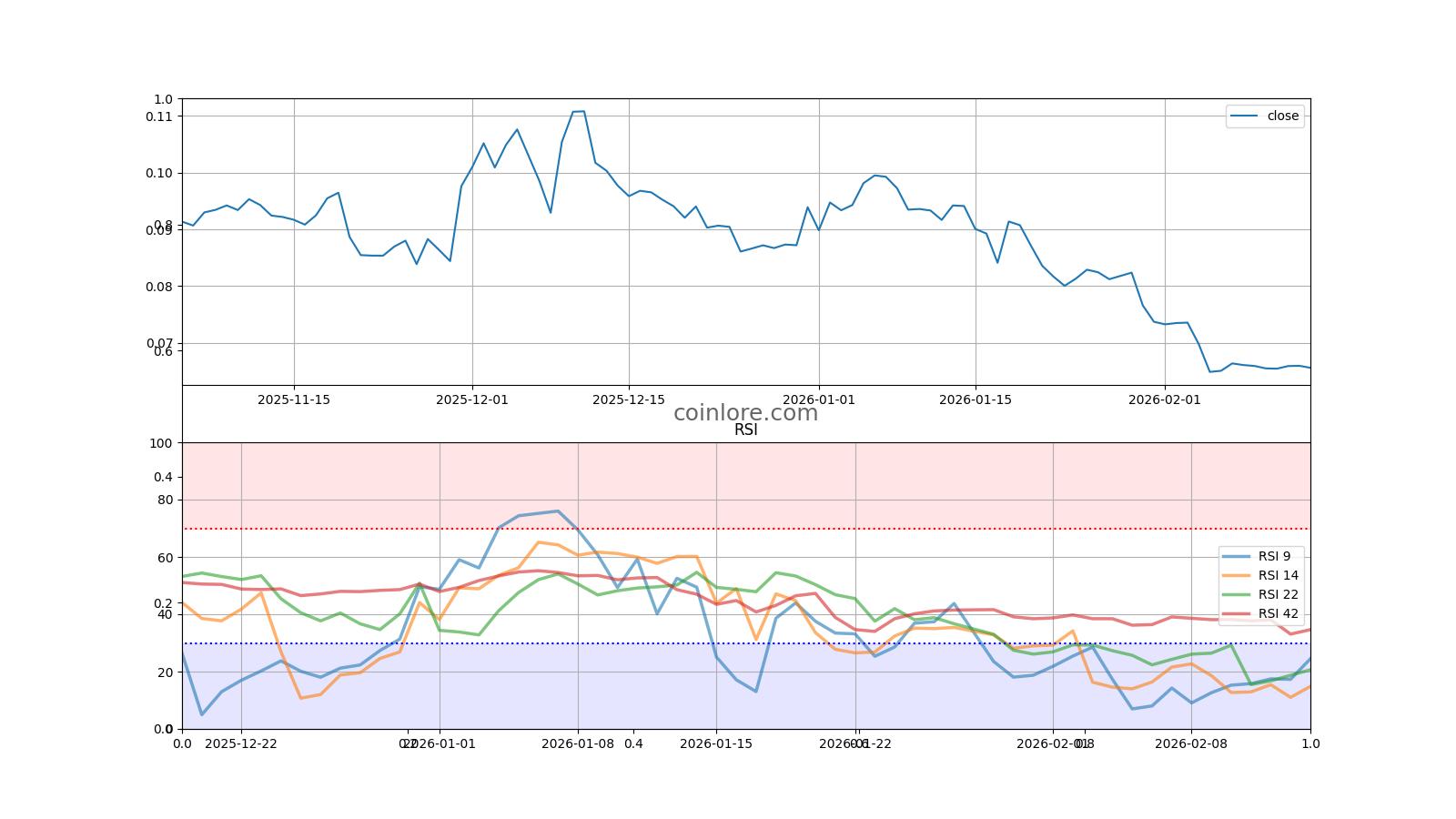 MonaCoin RSI indicator