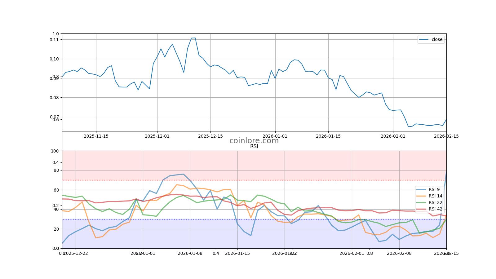 MonaCoin RSI indicator