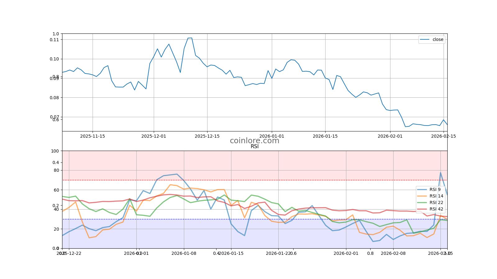 MonaCoin RSI indicator