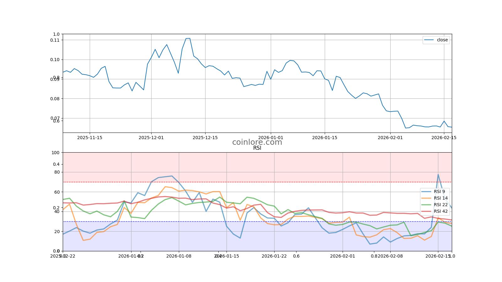MonaCoin RSI indicator