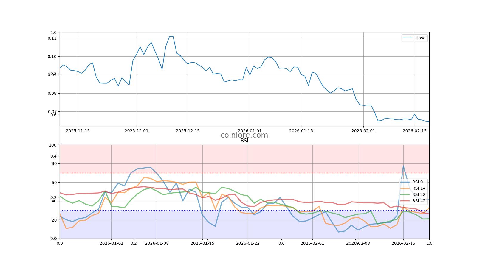 MonaCoin RSI indicator
