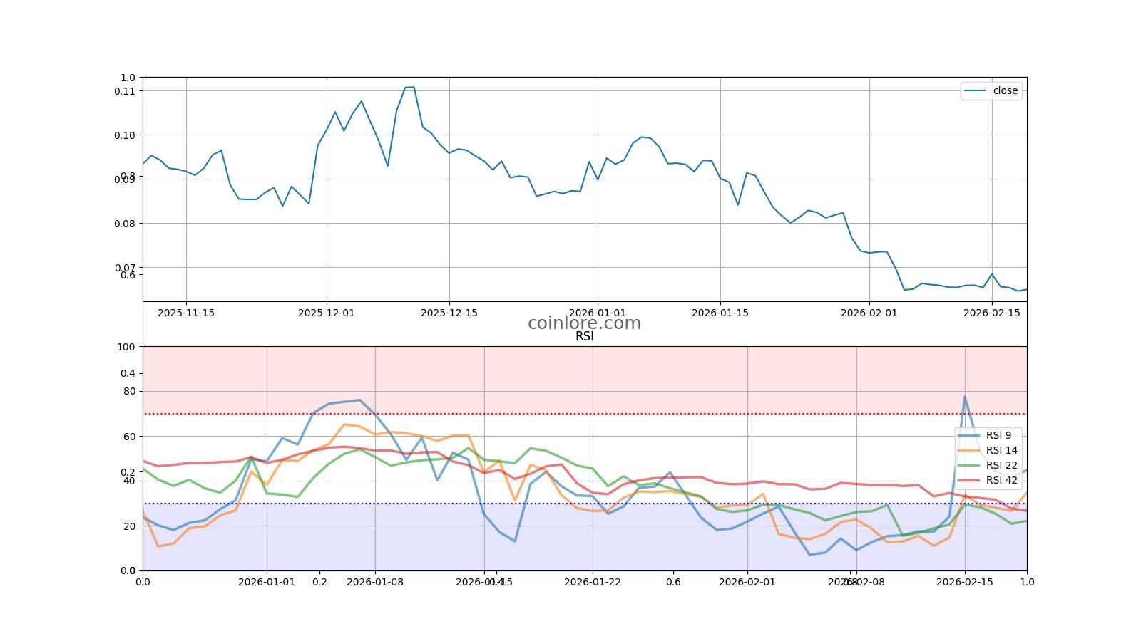MonaCoin RSI indicator