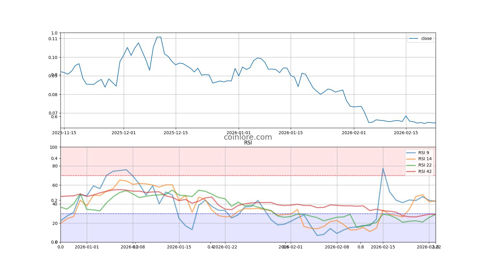 MonaCoin RSI indicator