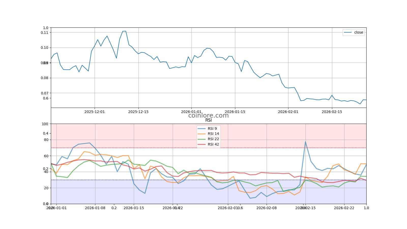 MonaCoin RSI indicator