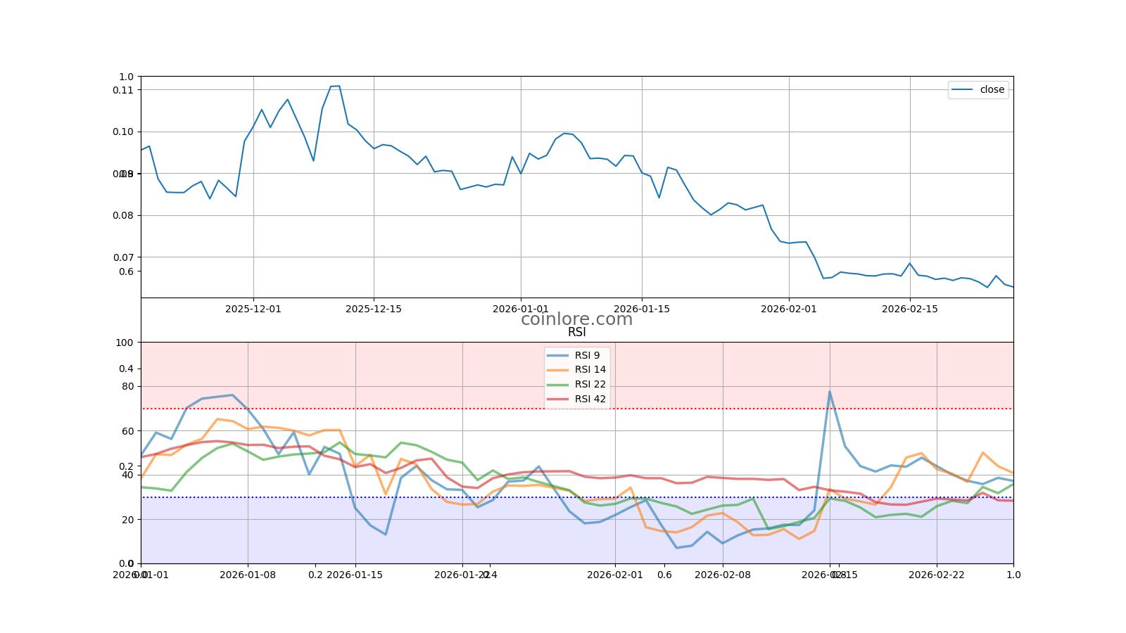 MonaCoin RSI indicator