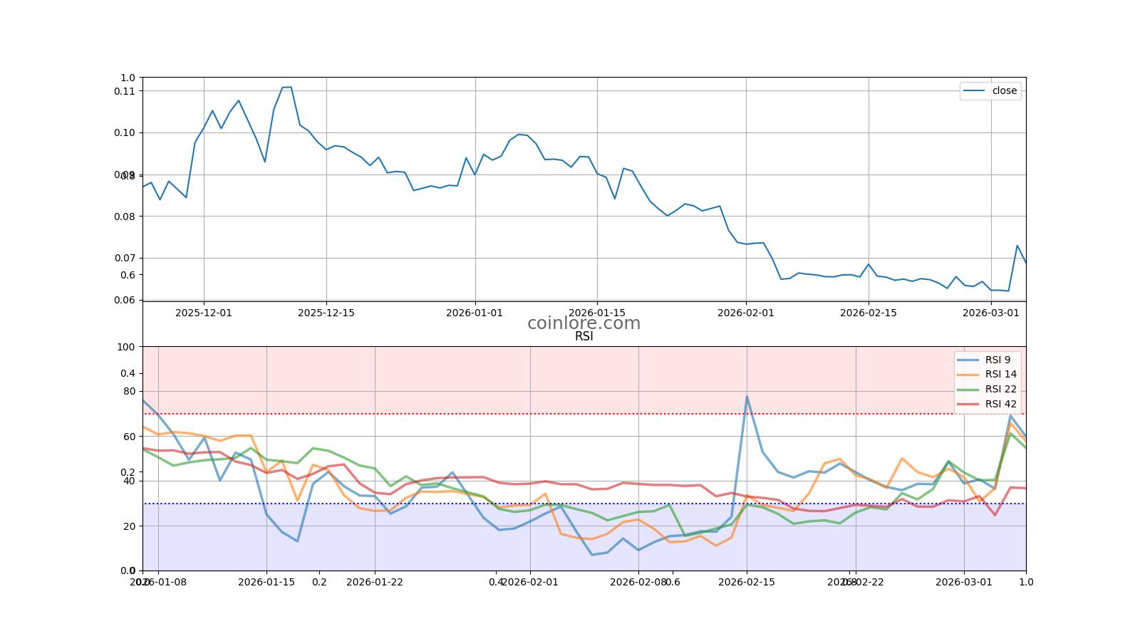 MonaCoin RSI indicator