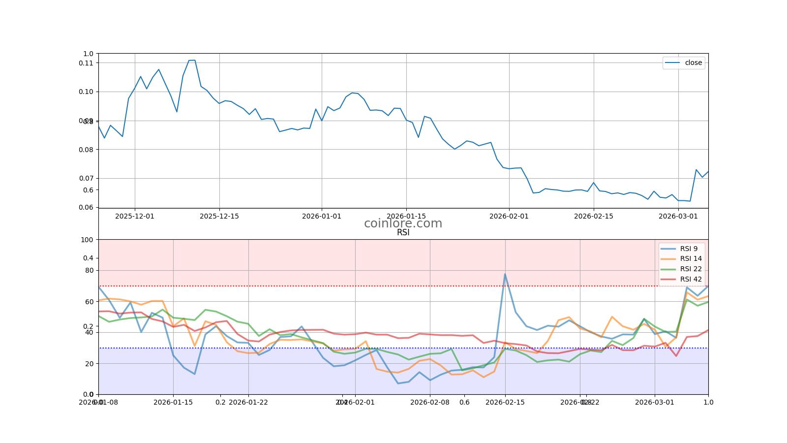 MonaCoin RSI indicator
