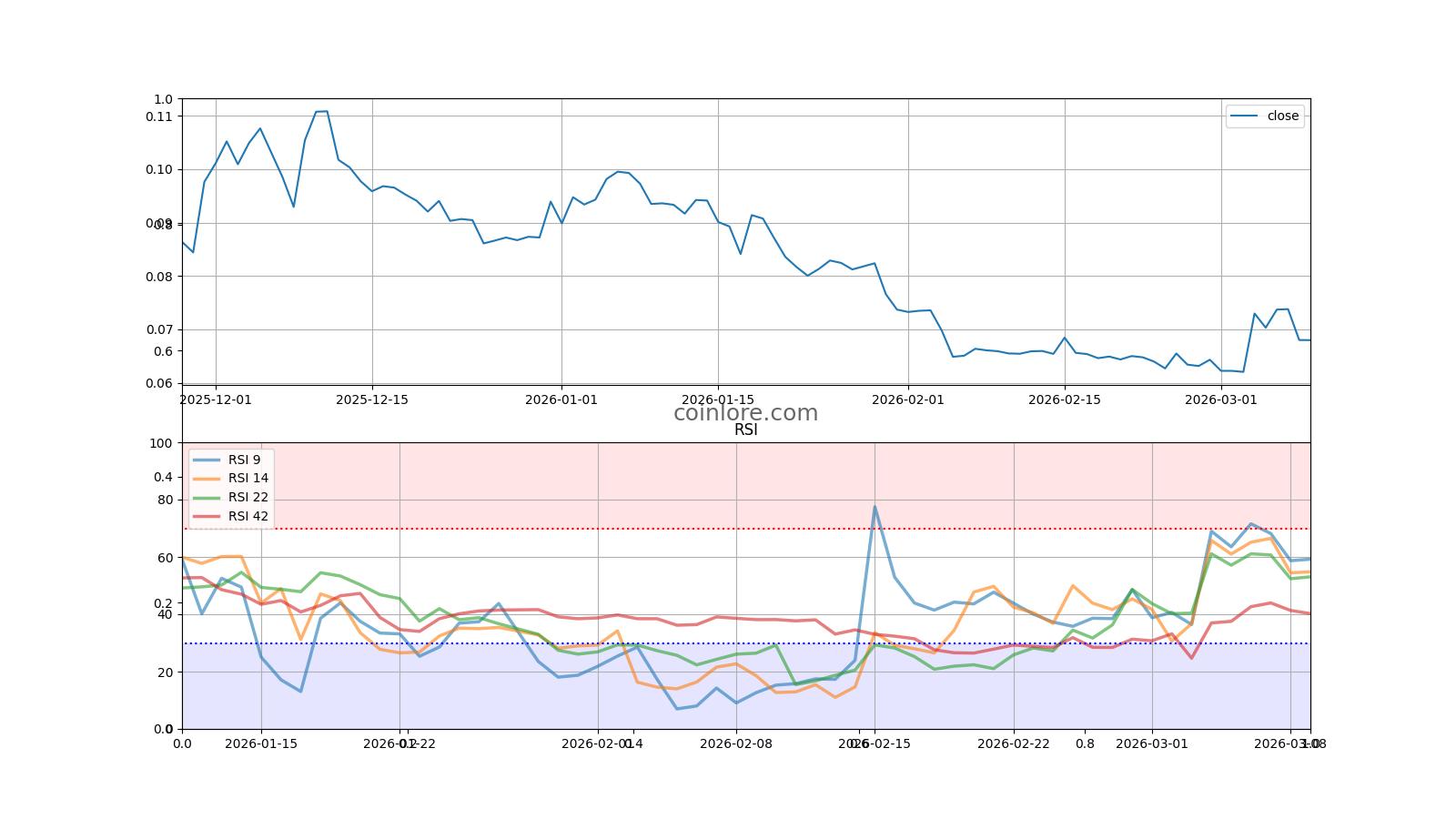 MonaCoin RSI indicator