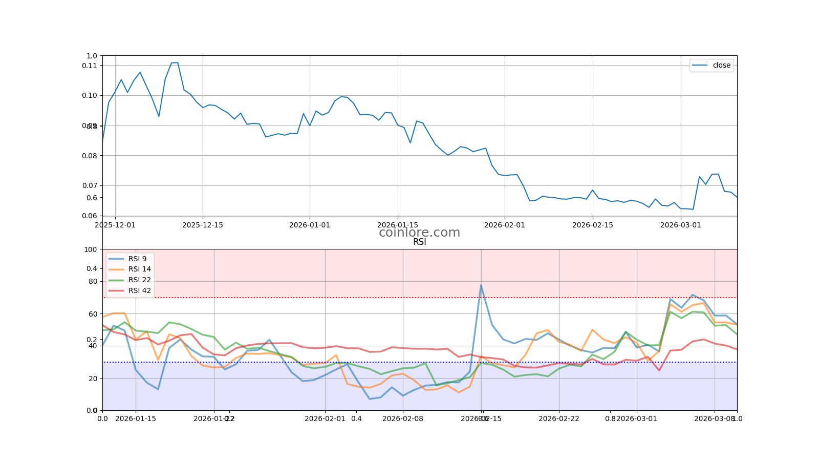 MonaCoin RSI indicator