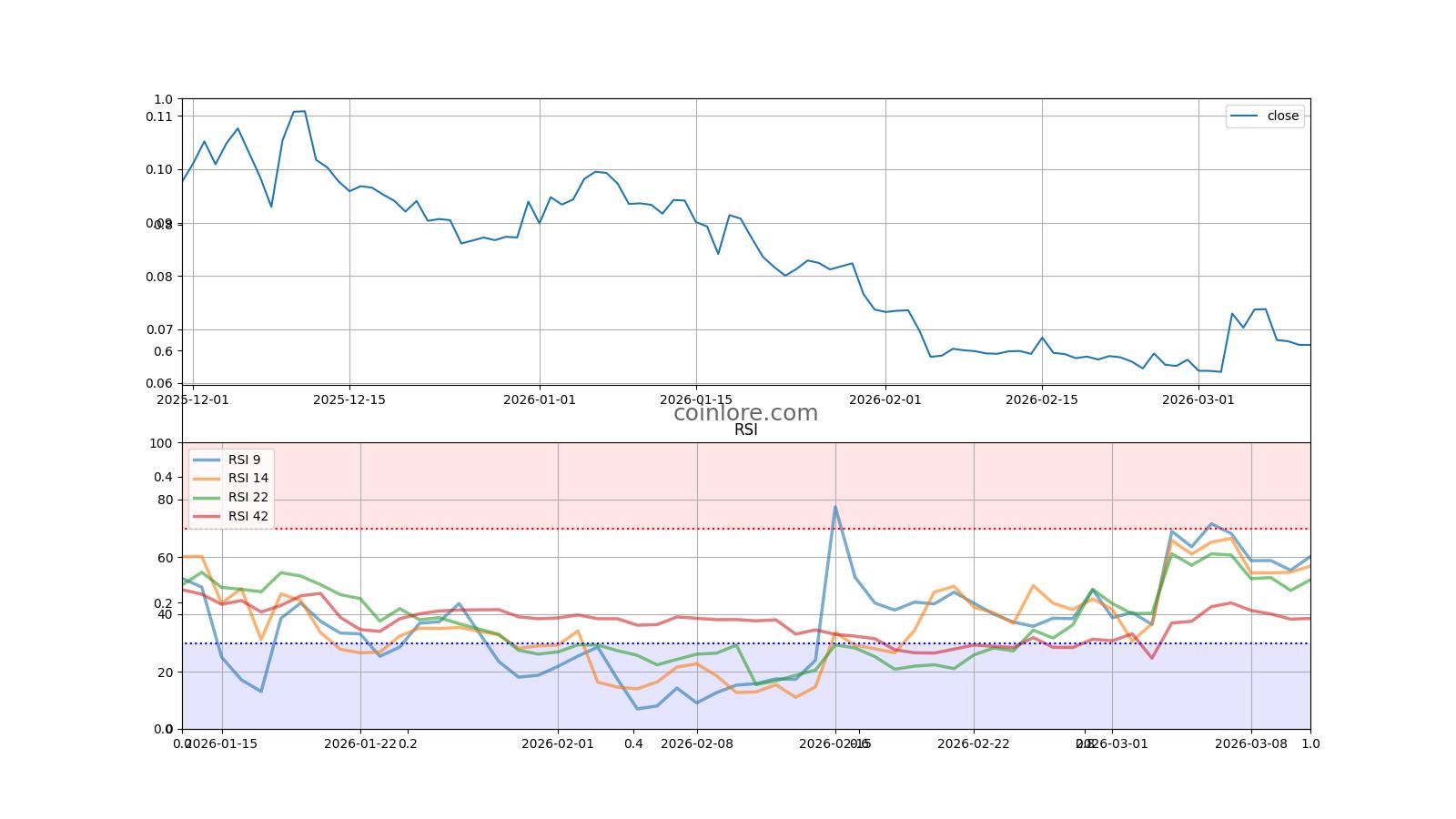 MonaCoin RSI indicator