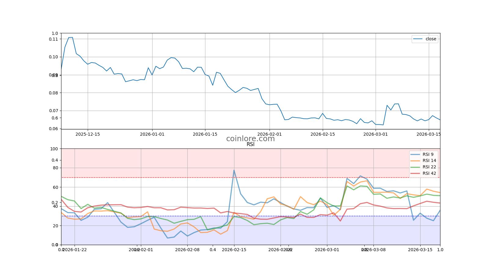 MonaCoin RSI indicator