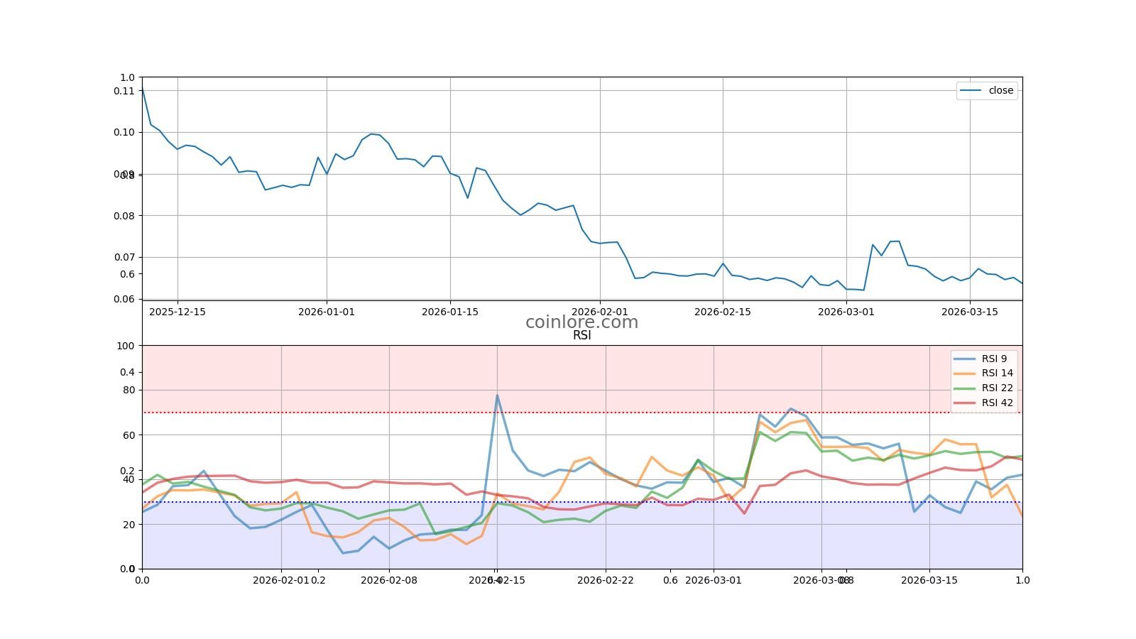MonaCoin RSI indicator