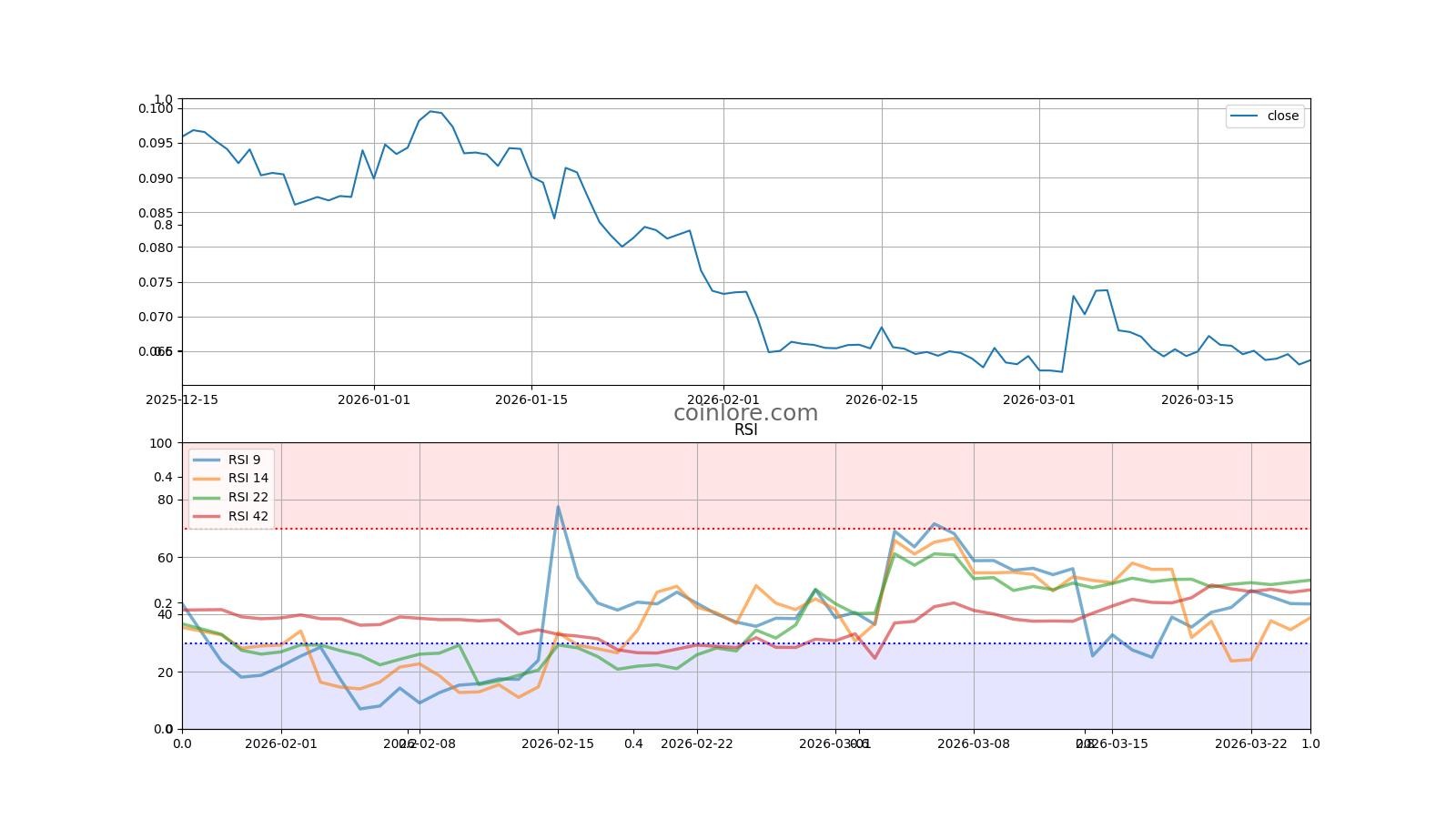 MonaCoin RSI indicator