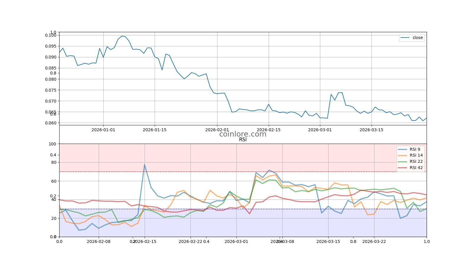 MonaCoin RSI indicator