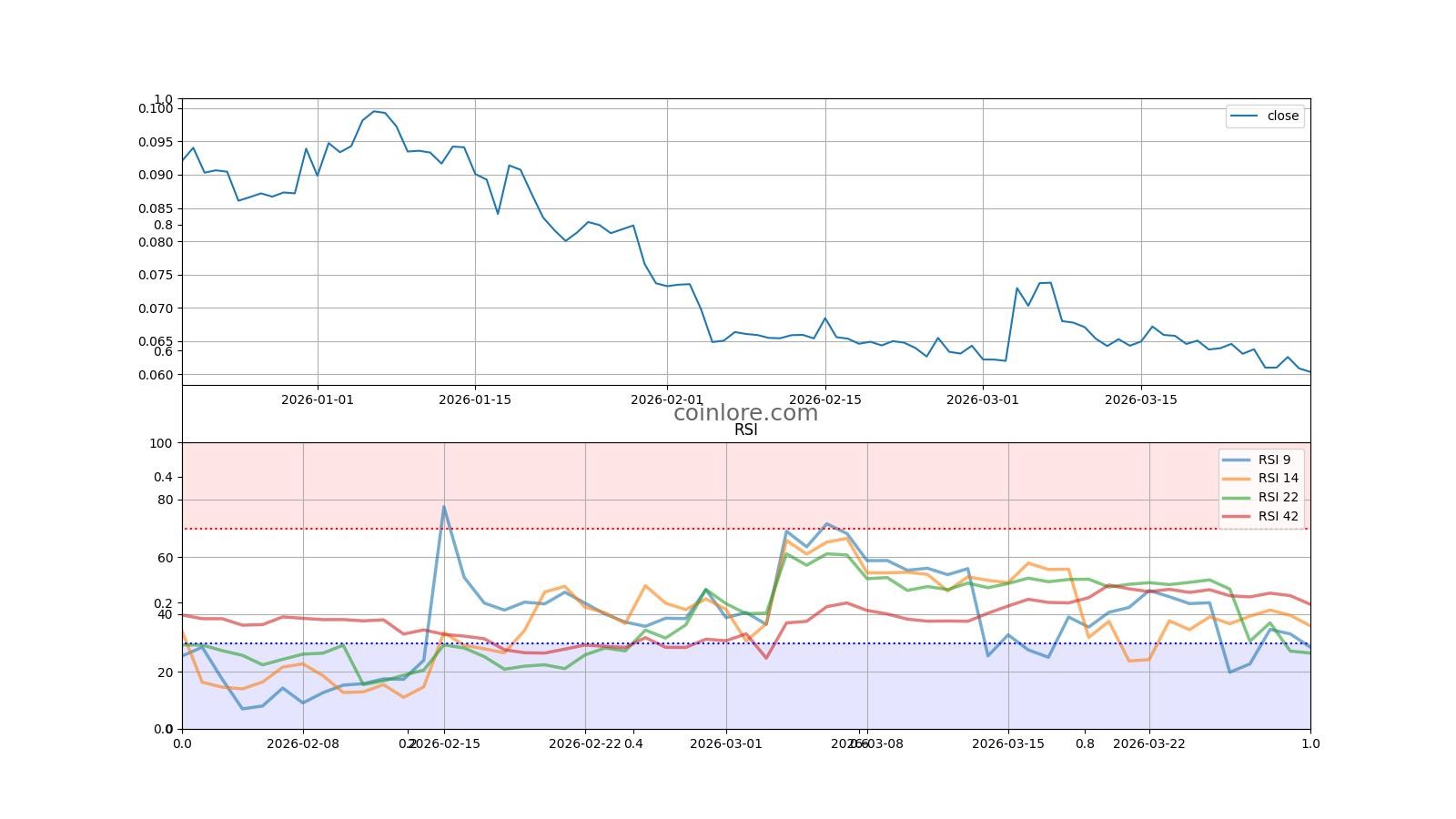 MonaCoin RSI indicator